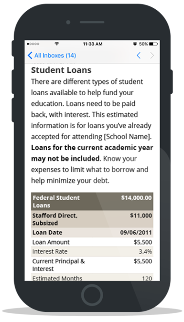 Definitive Guide to Student Debt Letters